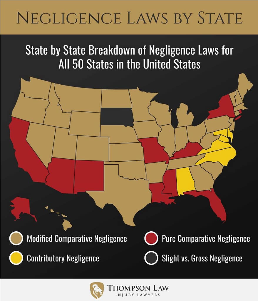 Negligence Laws By State (2025): A Complete Guide